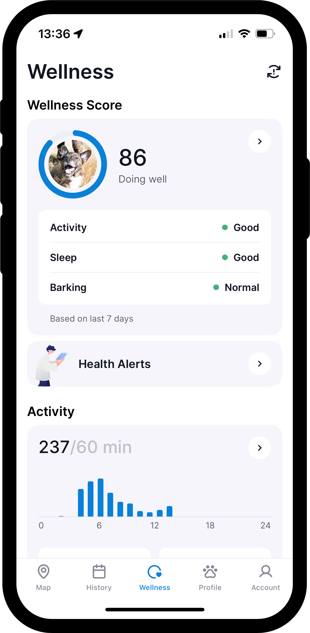 Bark Monitoring: How-To Guide – Tractive Help Center